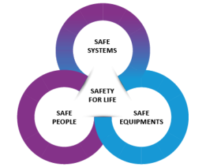 Health and Safety | QTerminals