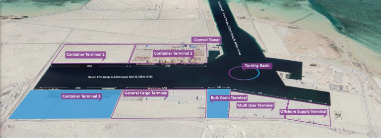 Our Business | Qterminals